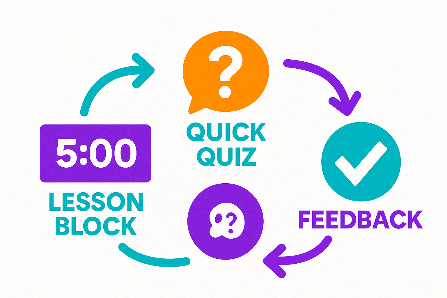 Evidence‑Based ADHD Classroom Strategies | Pandion Health